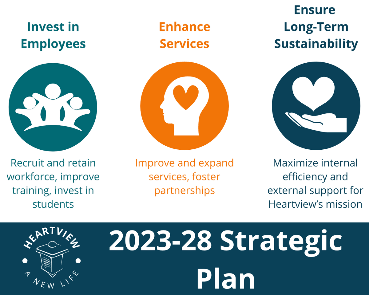 Home : Heartview Foundation