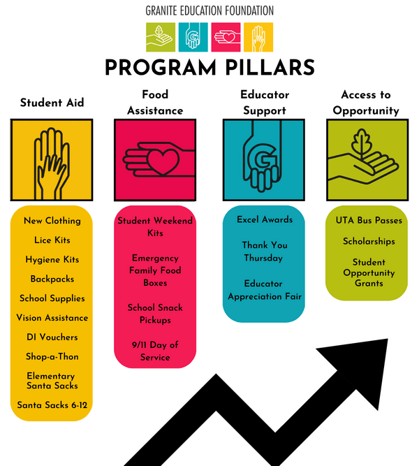 Overview : Educator Support : What We Do : Granite Education Foundation