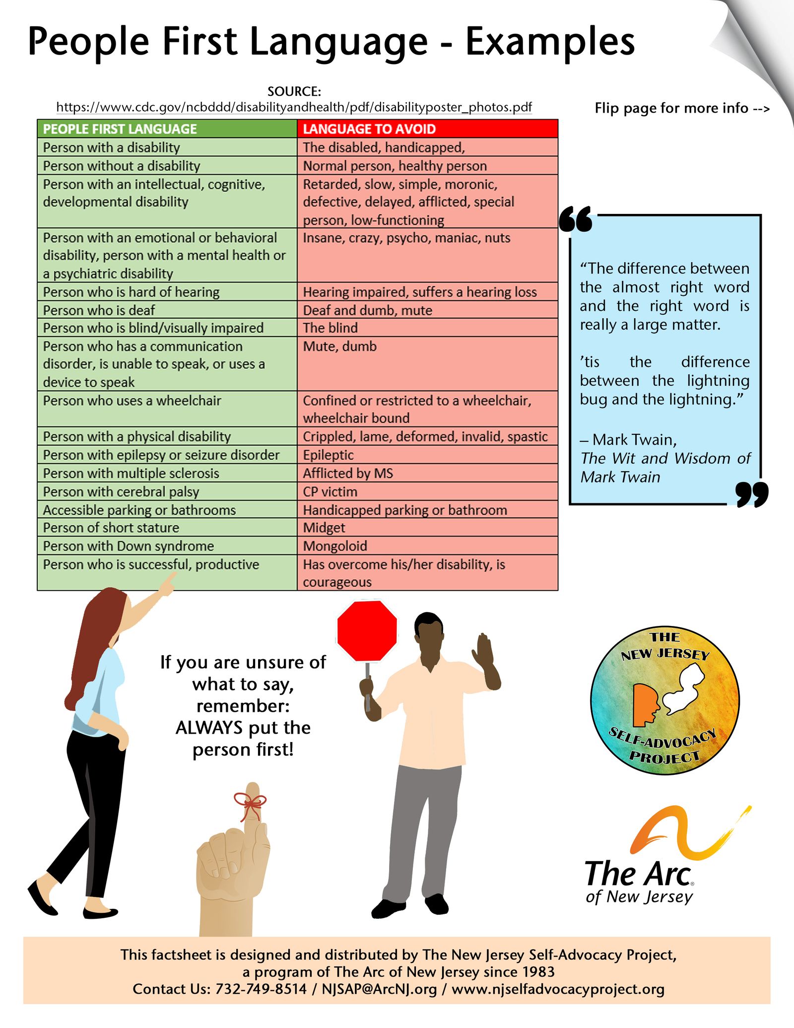 Introduction and Resources : Developmental Disability Awareness Month ...