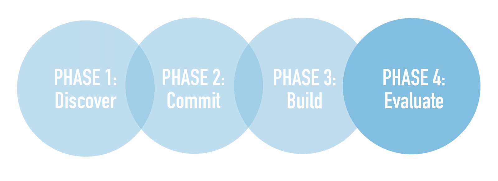 Starting a Compassionate Community : Build Compassionate Communities ...