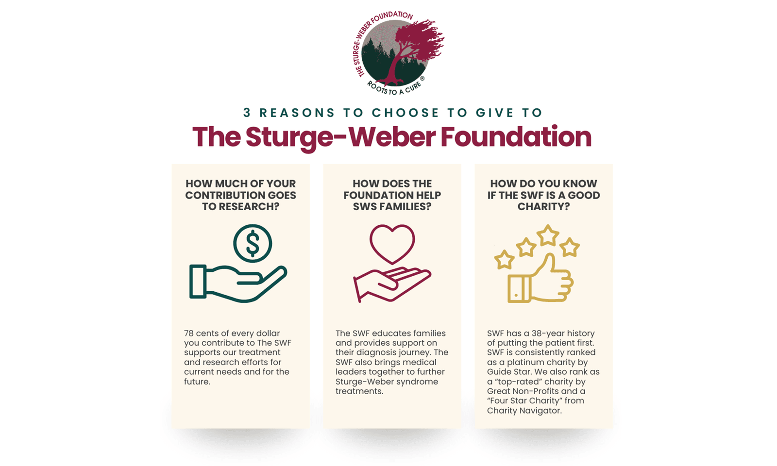 Donate Today! : The Sturge-Weber Foundation