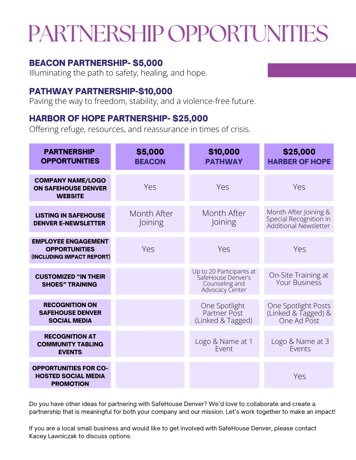 Corporate Partnership