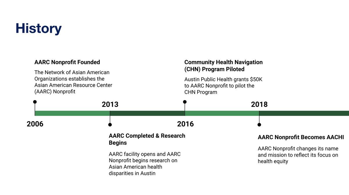 Austin Asian Community Health Initiative (AACHI) : About Us : History