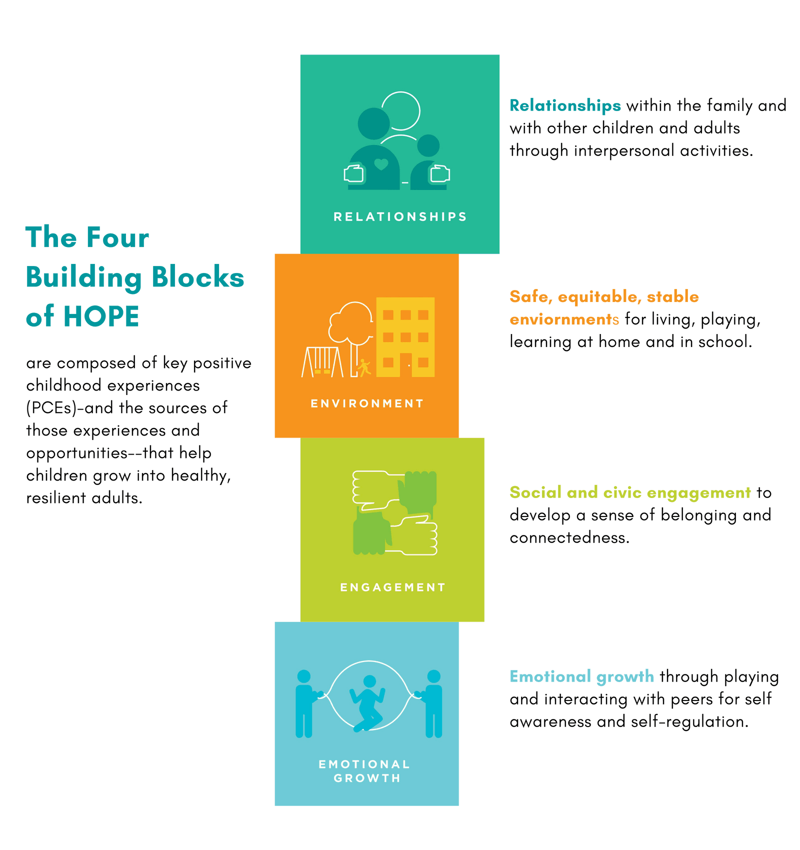 Positive Childhood Experiences (PCEs) | HOPE