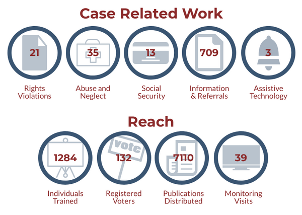 Disability Rights Nebraska | Reform | Lincoln