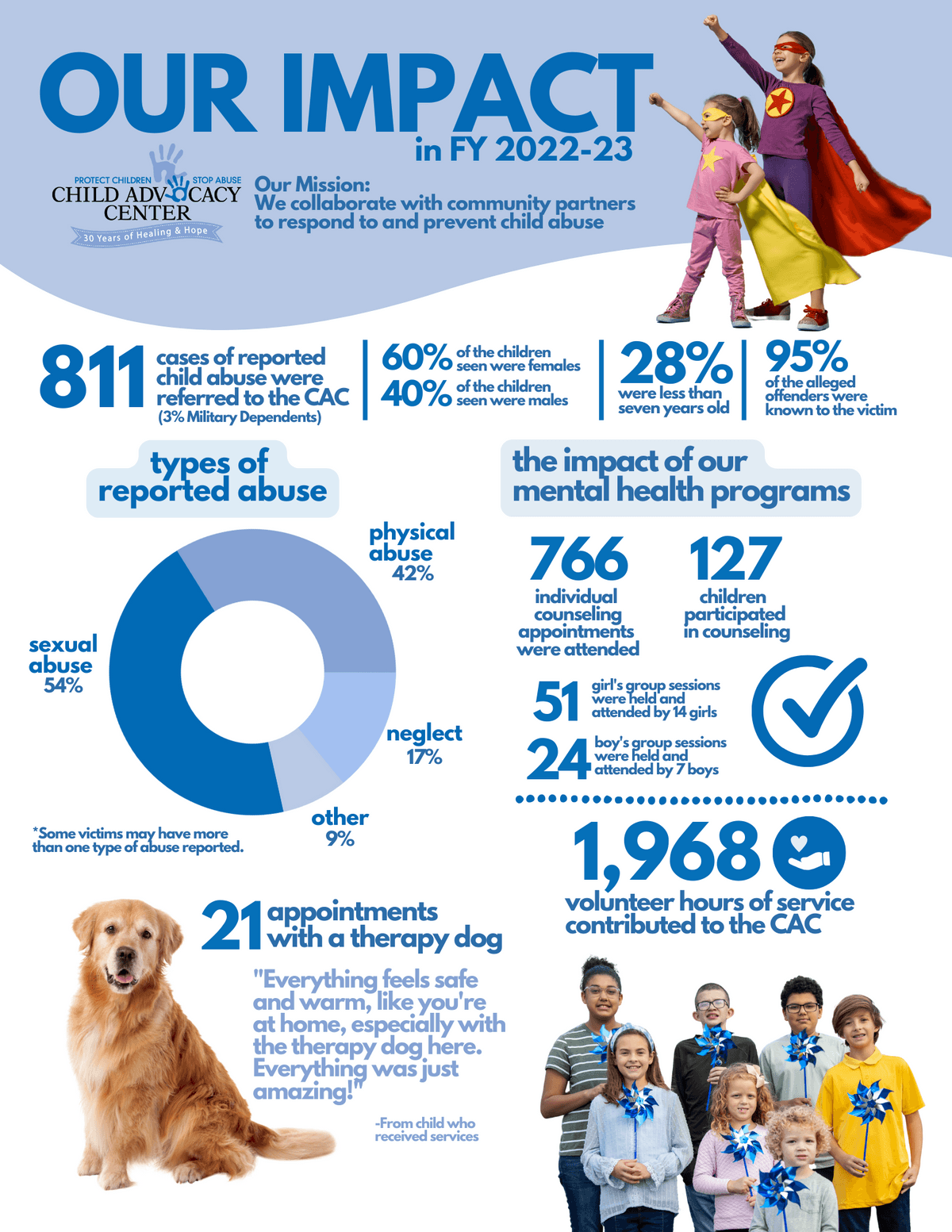 Impact Statement : News : Who We Are : Child Advocacy Center