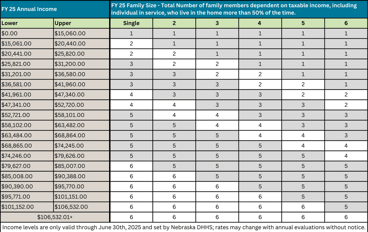Sliding Fee Scale : Access Services : Substance Use & Mental Health ...