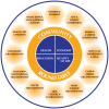 Blog : Resources : Communities of Excellence 2026