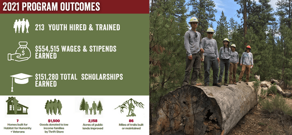 Home | Heart of Oregon Corps