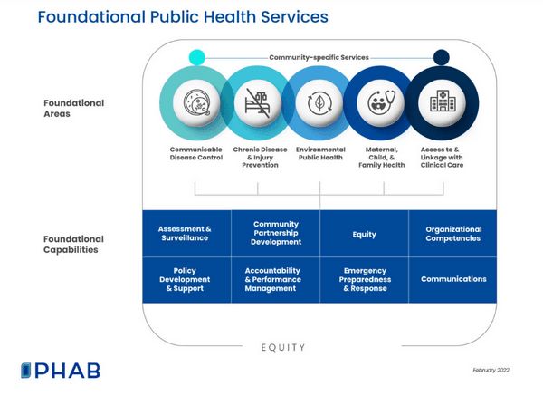 Nebraska Public Health Modernization