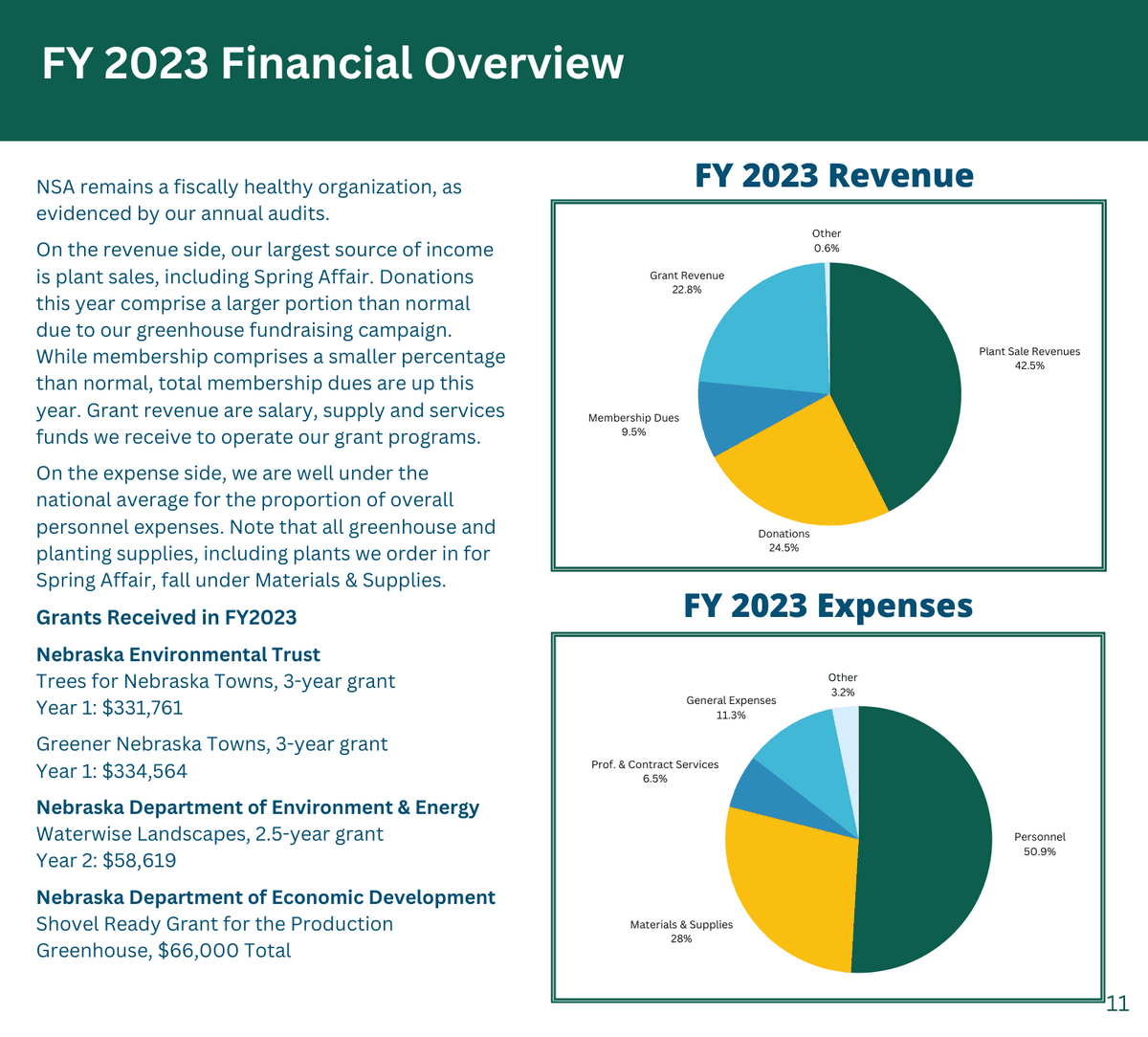 Plant | Landscape | Plains | Nebraska | Arboretum | Statewide
