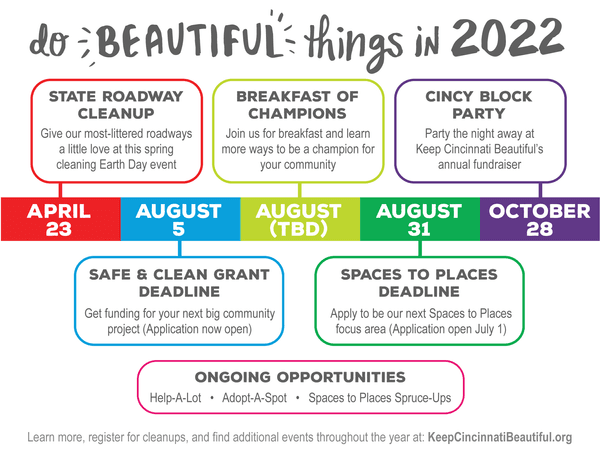 Keep Cincinnati Beautiful