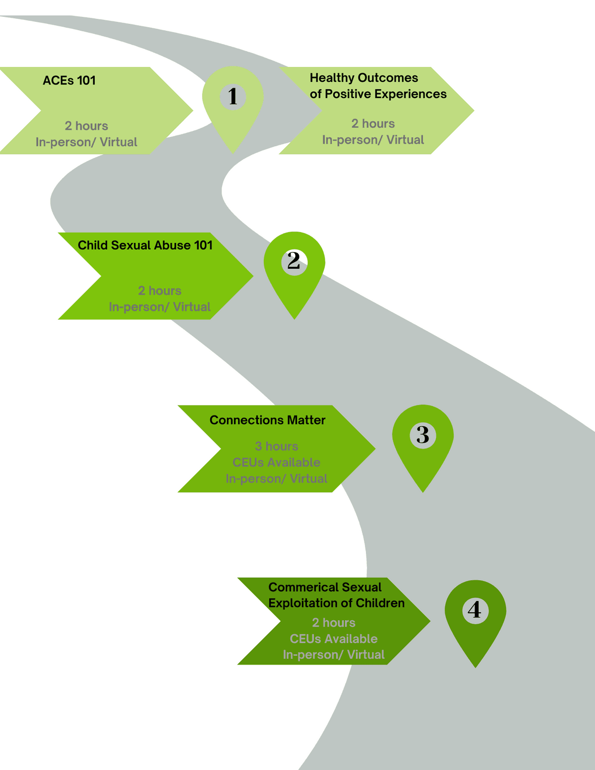 Community Pathway tp Protection