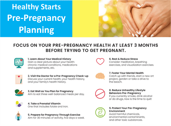 Prenatal planning for a healthy pregnancy.