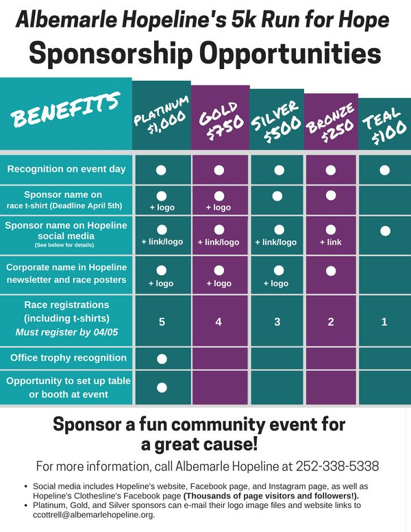 5K for Hope Sponsorships : Christmas Project : Albemarle Hopeline