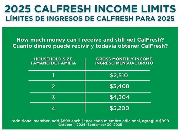 CalFresh Application Assistance : Programs : Redwood Empire Food Bank