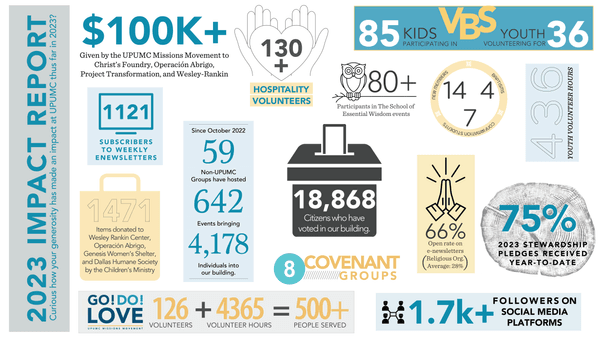 Stewardship Campaign : Stewardship : Give : University Park United ...