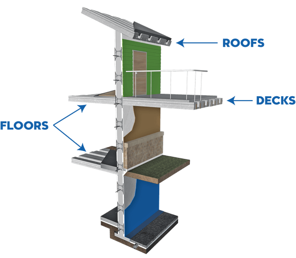 LiteDeck Steel Rib System | LiteForm