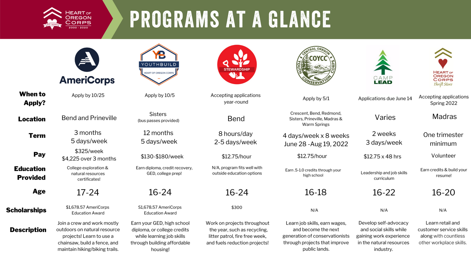 Home | Heart of Oregon Corps