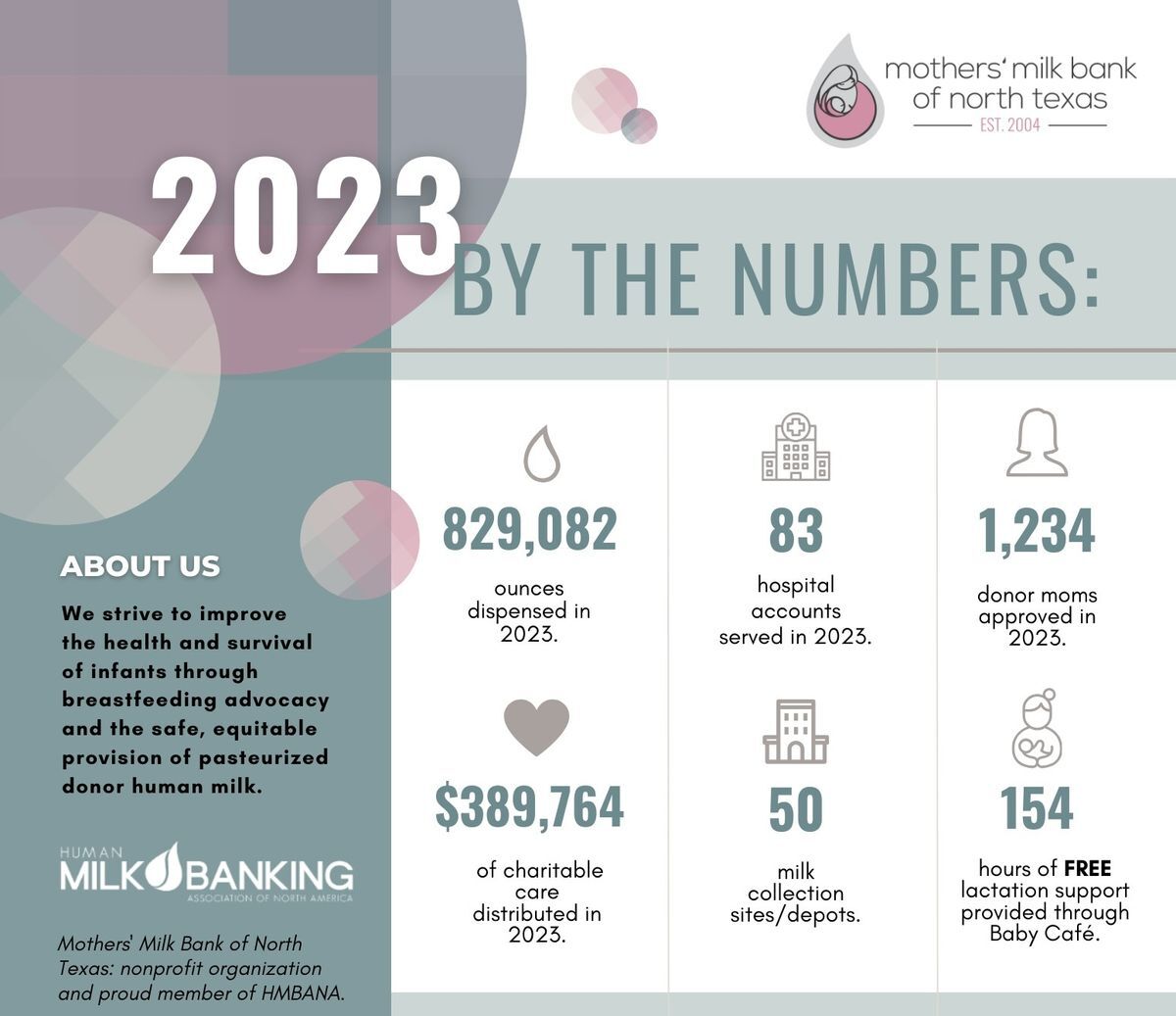 Milk Bank in North Texas