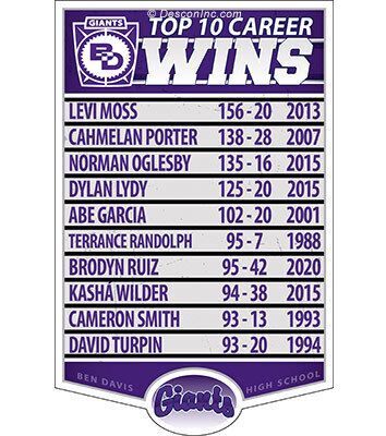 Top 10 Performers | Athletic Signs | Descon Custom Signs