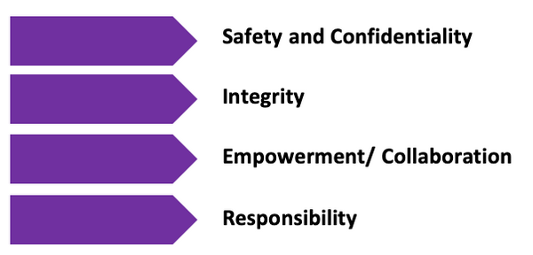 Mission, Vision, and Values : Who We Are : Care Lodge Domestic Violence ...