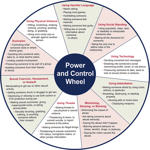 Healthy vs. Unhealthy : Resources : A Woman's Place