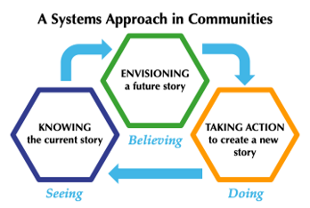Mission & History : Who We Are : Communities of Excellence 2026