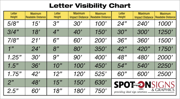 spot-on-signs-letter-visibility-chart