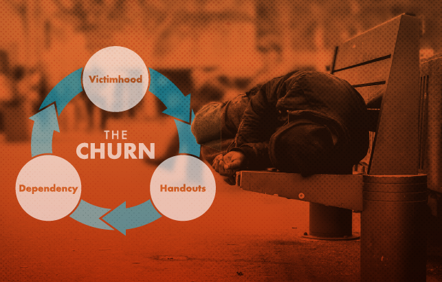 Homelessness Cycle
