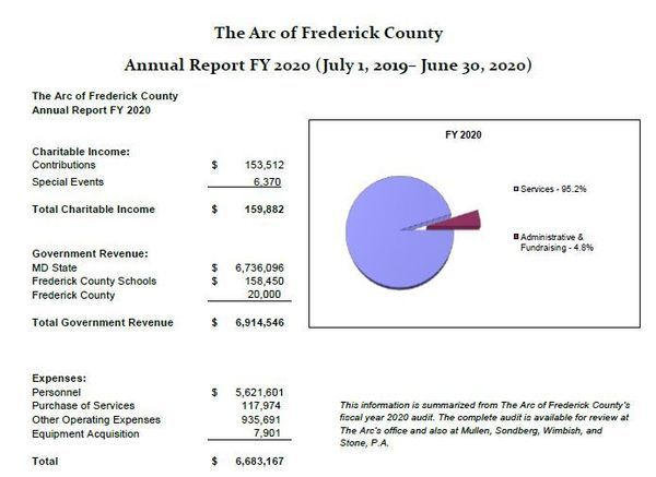 The Arc of Frederick County : About Us : Annual Reports