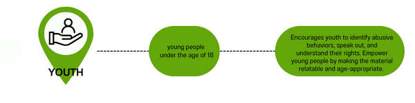 Youth Pathway to Protection