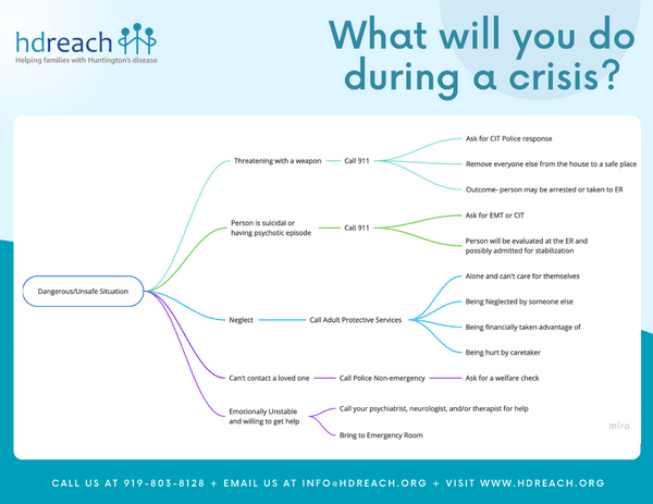 Crisis Flow Sheet : Crisis Planning : Caregivers : HD Reach