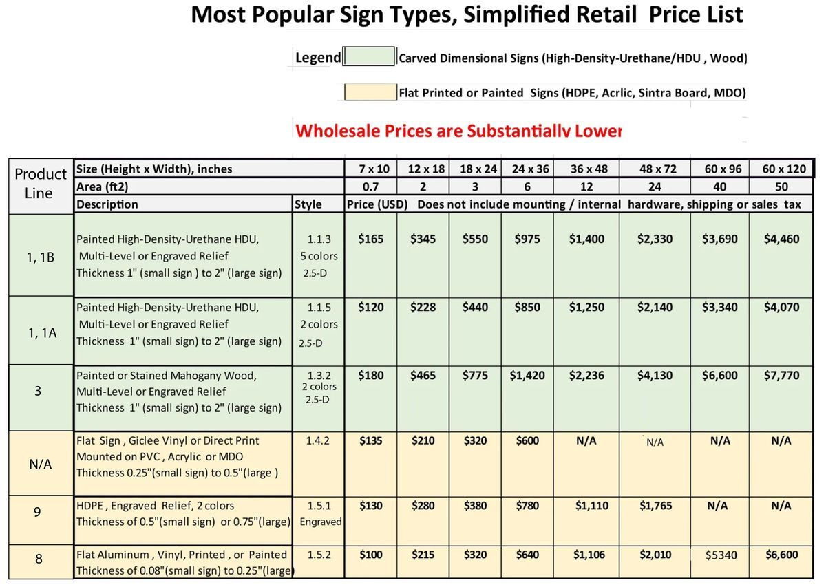 Determine wood and HDU sign size and cost