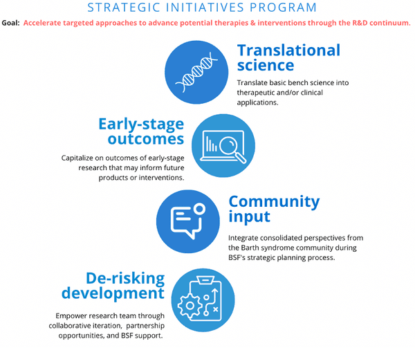 Strategic Initiatives Program : Research : Barth Syndrome Foundation