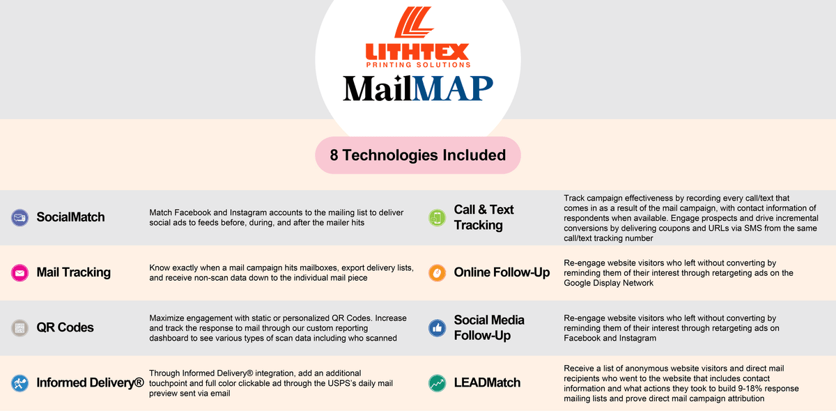 NEW! Lithtex MailMAP