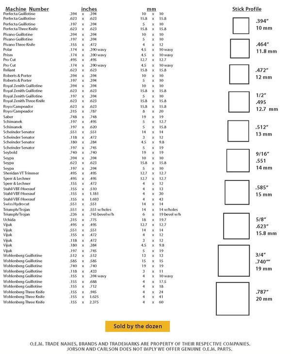 Plastic cutting sticks