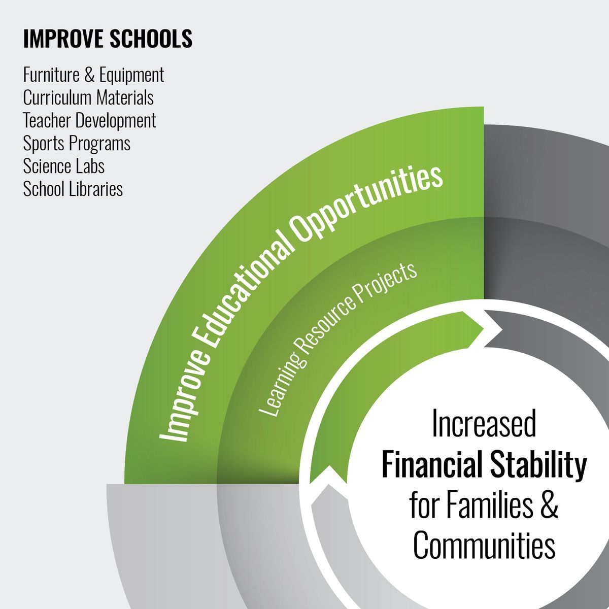 Improve Schools in Ethiopia | Roots Ethiopia