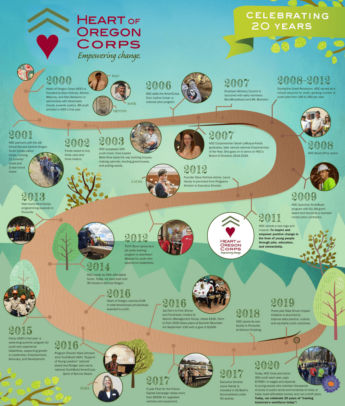 Our Mission | Heart of Oregon corps