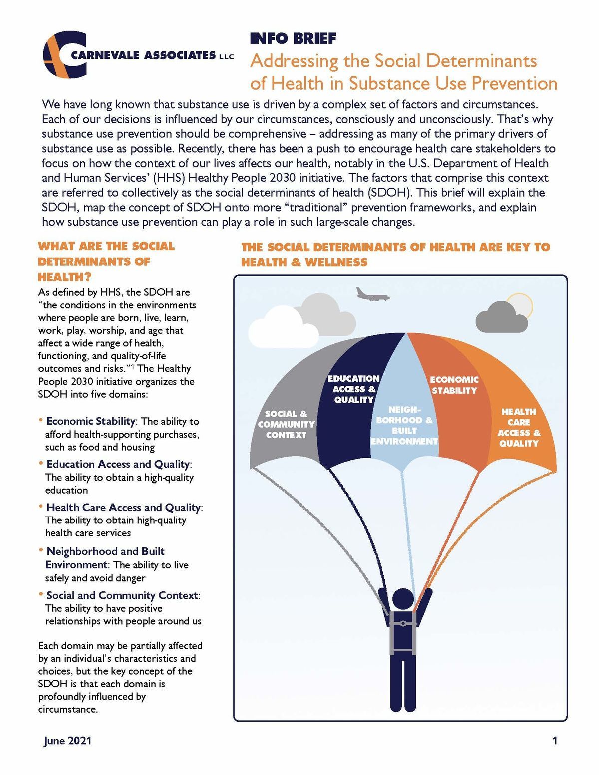 The Social Determinants of Health in Substance Use Prevention