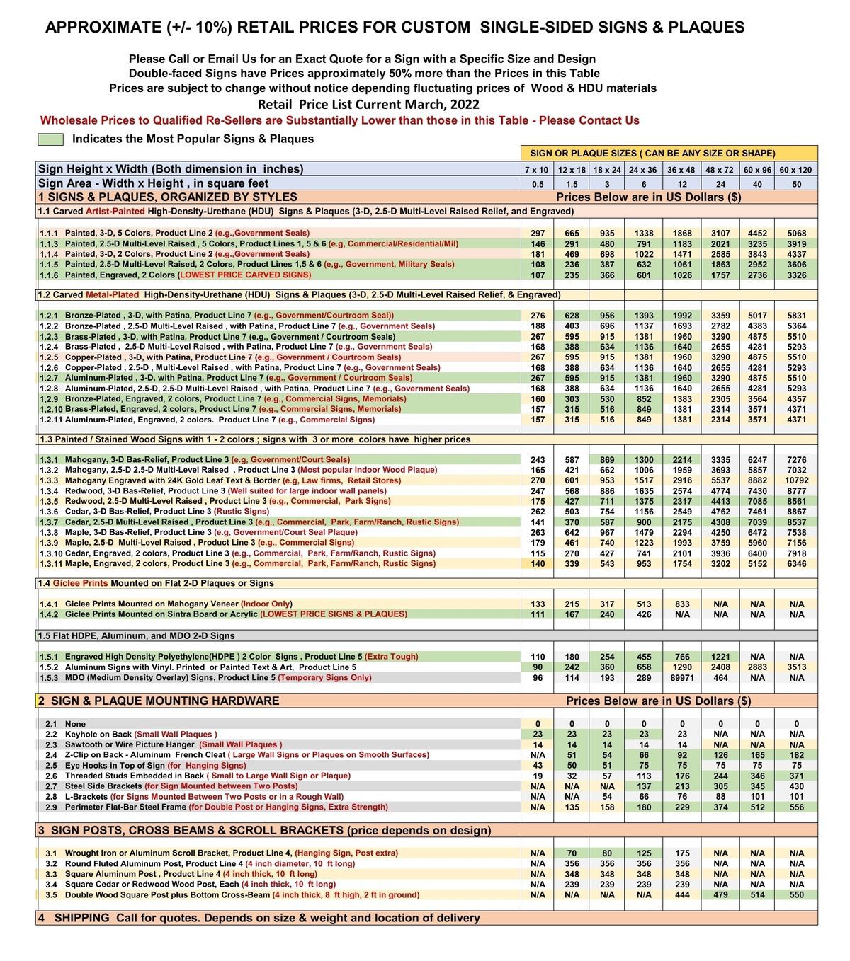 Determine wood and HDU sign size and cost