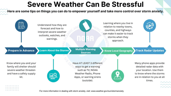 Spring and Summer Weather Safety : Emergency Preparedness : What We Do ...